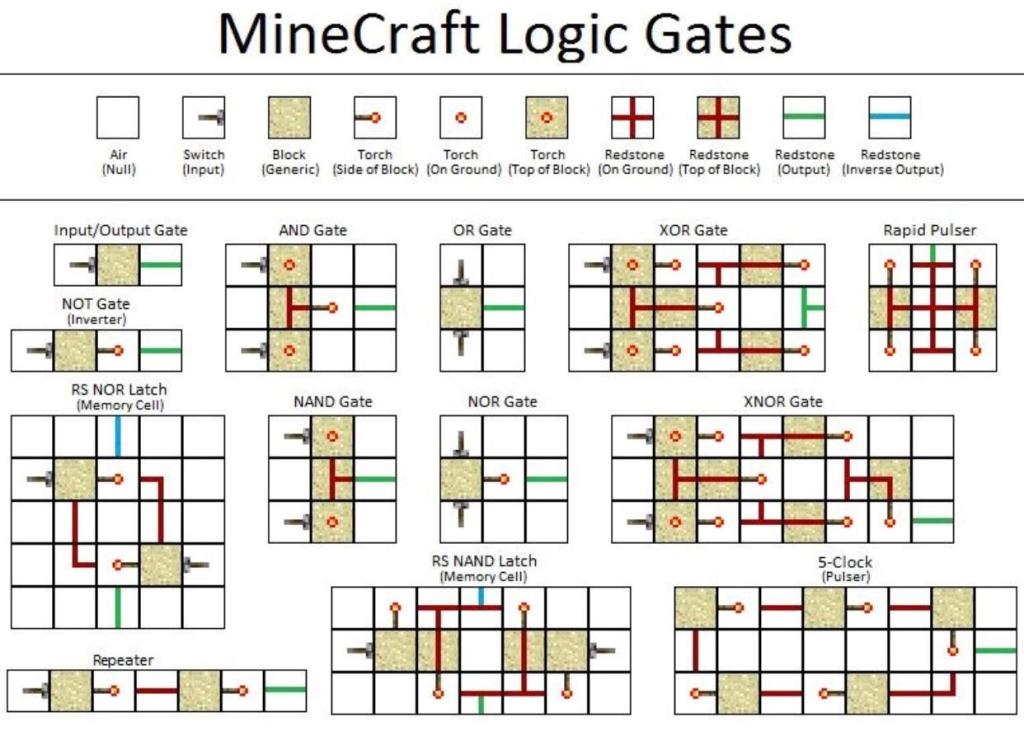 Tutorials & Resources – The 77th Combine